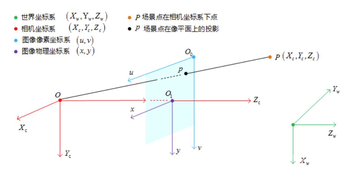 OpenCV (相机标定) | EVA'S WONDERLAND