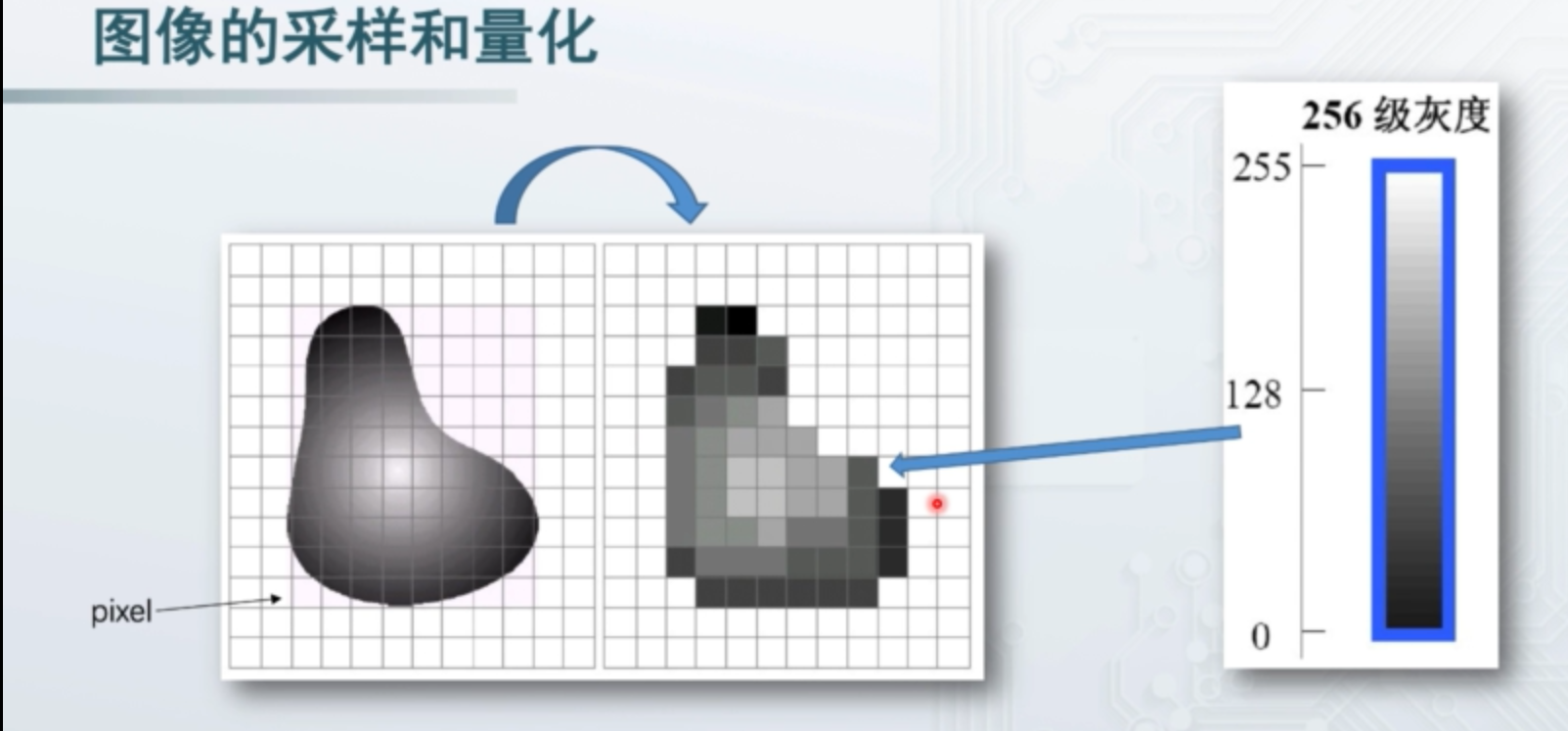 OpenCV (一些关于相机的知识) | EVA'S WONDERLAND